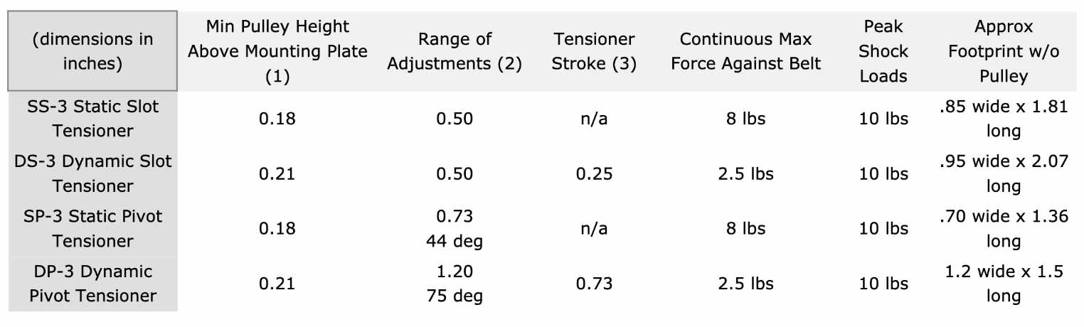 York Tensioners – Which Type Should I Use? – York Industries Europe